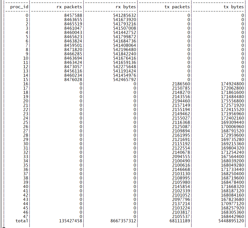 F-Stack – 我们的小屋 | happylife – Django