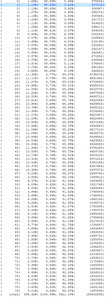 F-Stack – 我们的小屋 | happylife – Django
