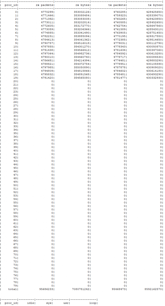 F-Stack – 我们的小屋 | happylife – Django
