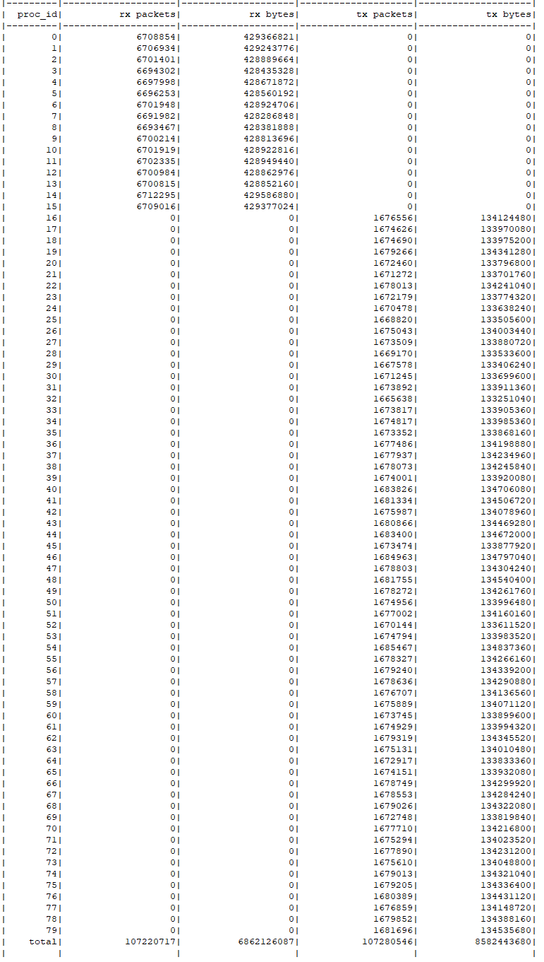 F-Stack – 我们的小屋 | happylife – Django